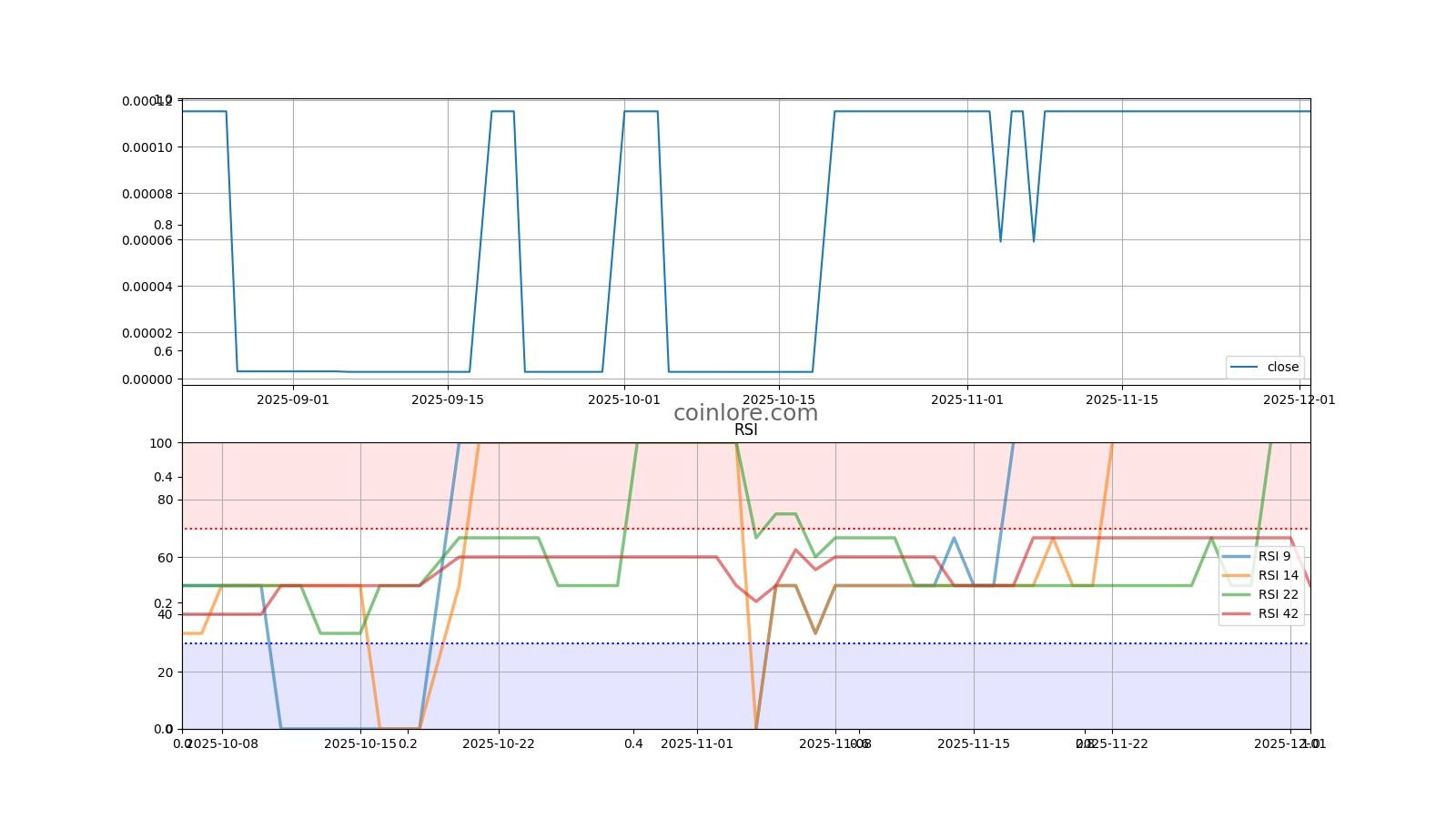MetaRim RSI indicator