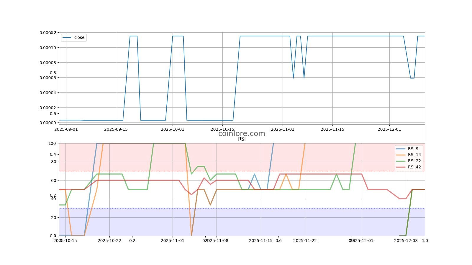 MetaRim RSI indicator