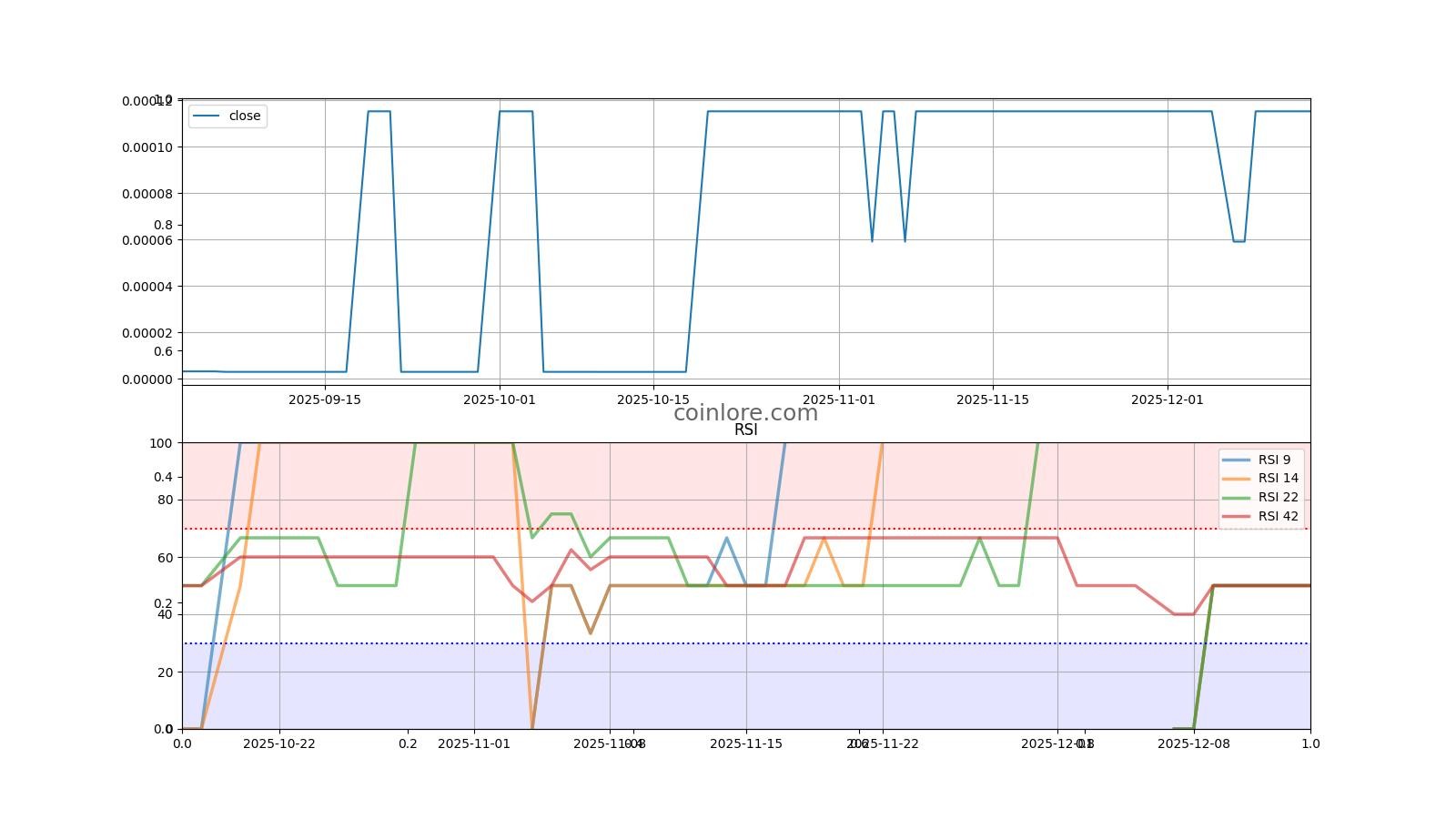 MetaRim RSI indicator