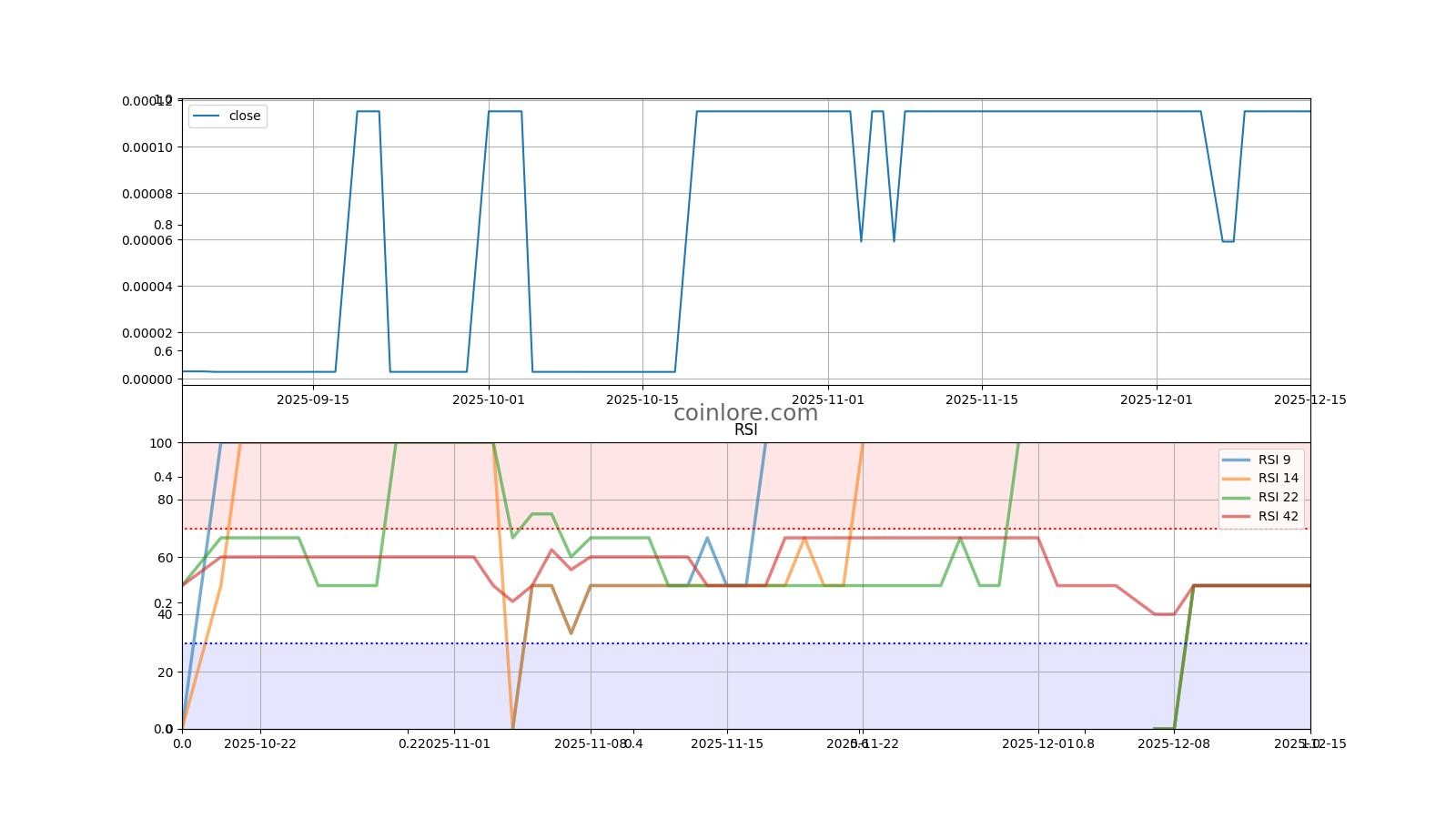 MetaRim RSI indicator