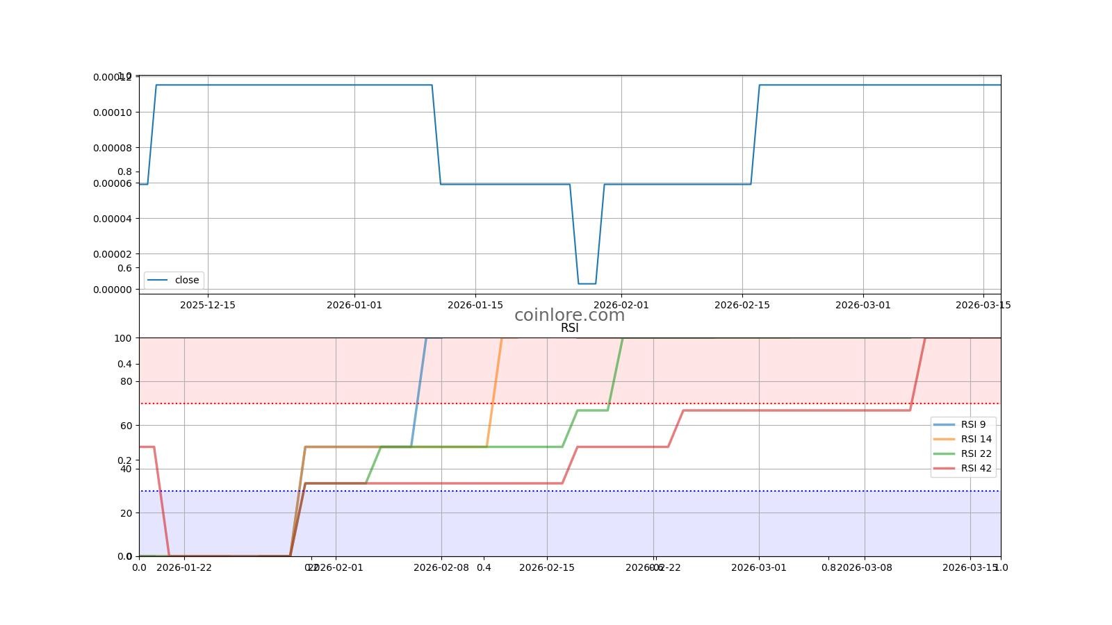 MetaRim RSI indicator