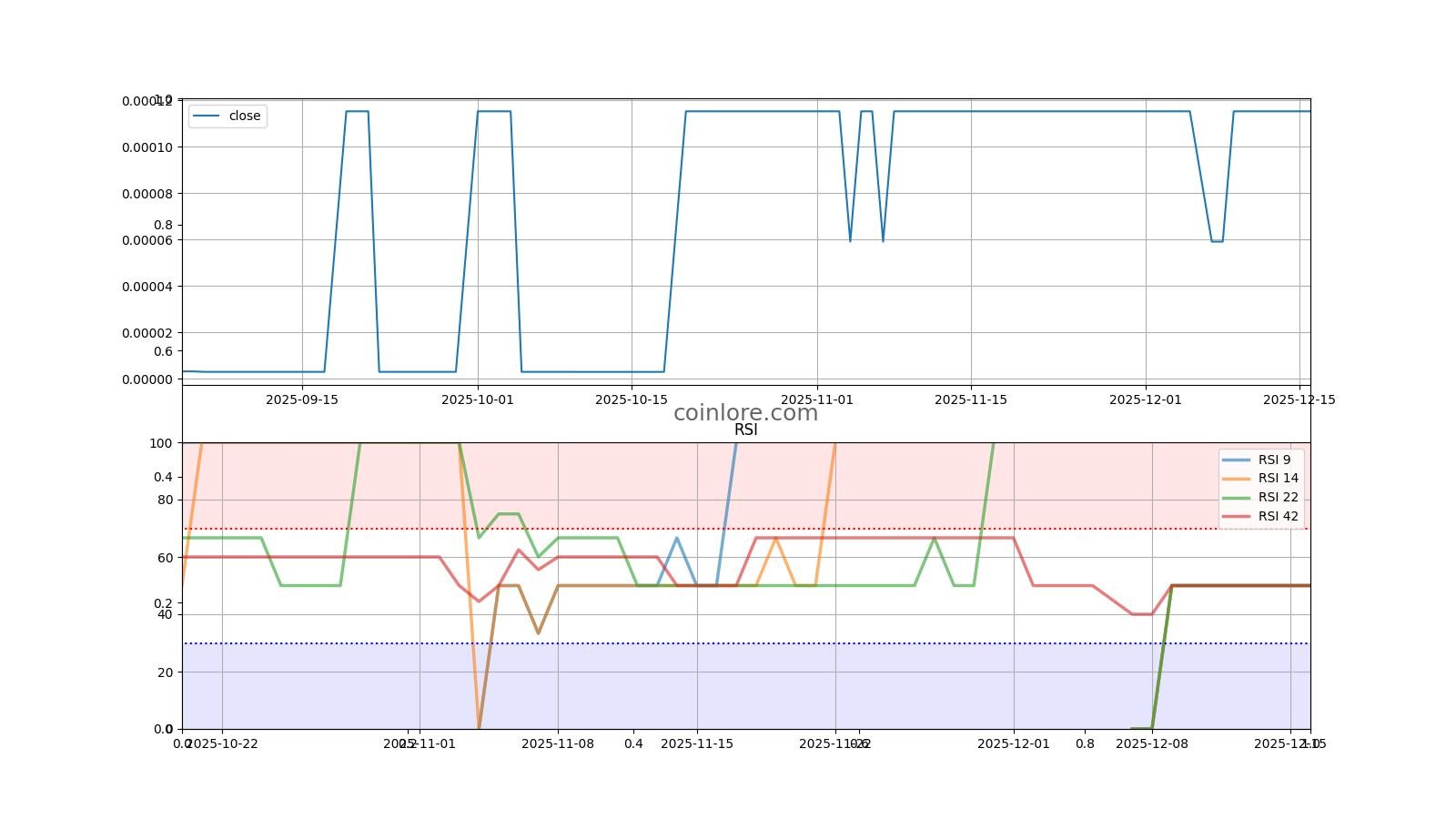 MetaRim RSI indicator