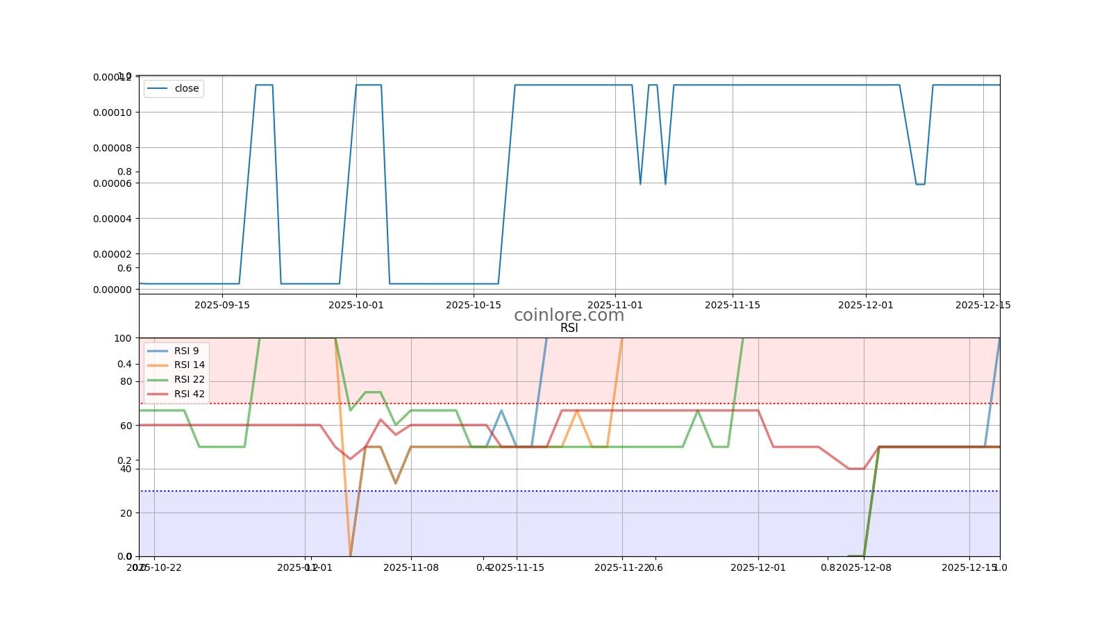 MetaRim RSI indicator