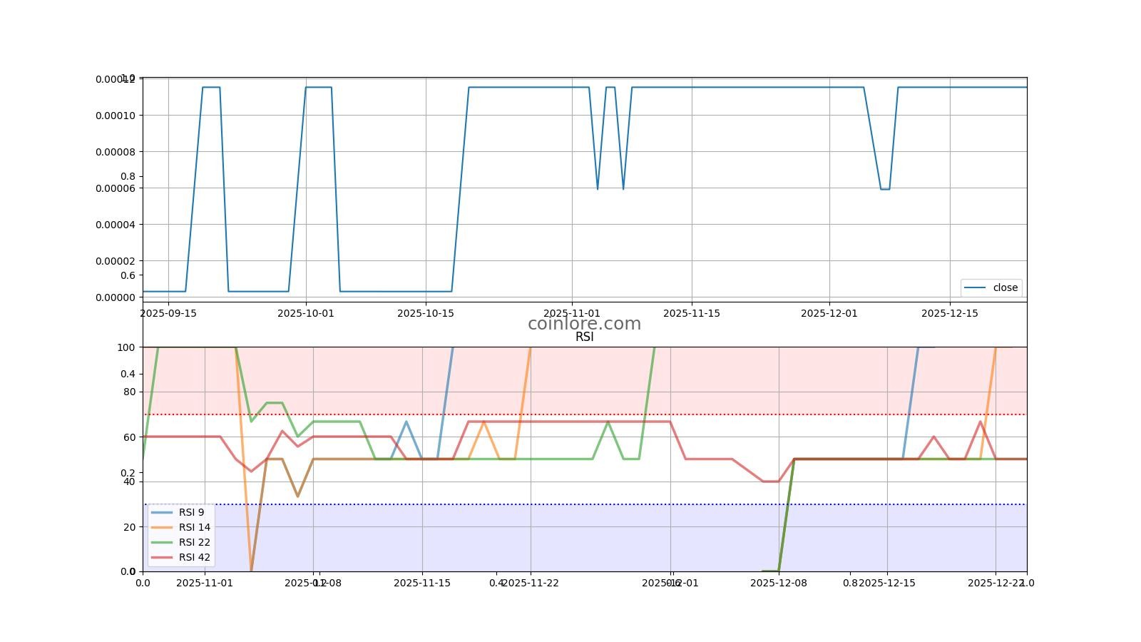 MetaRim RSI indicator
