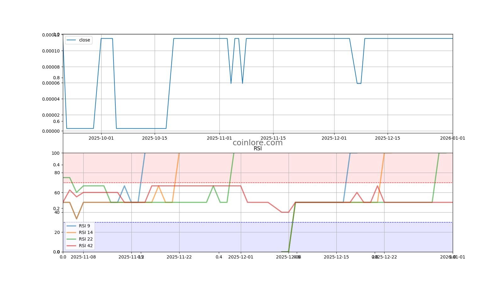 MetaRim RSI indicator