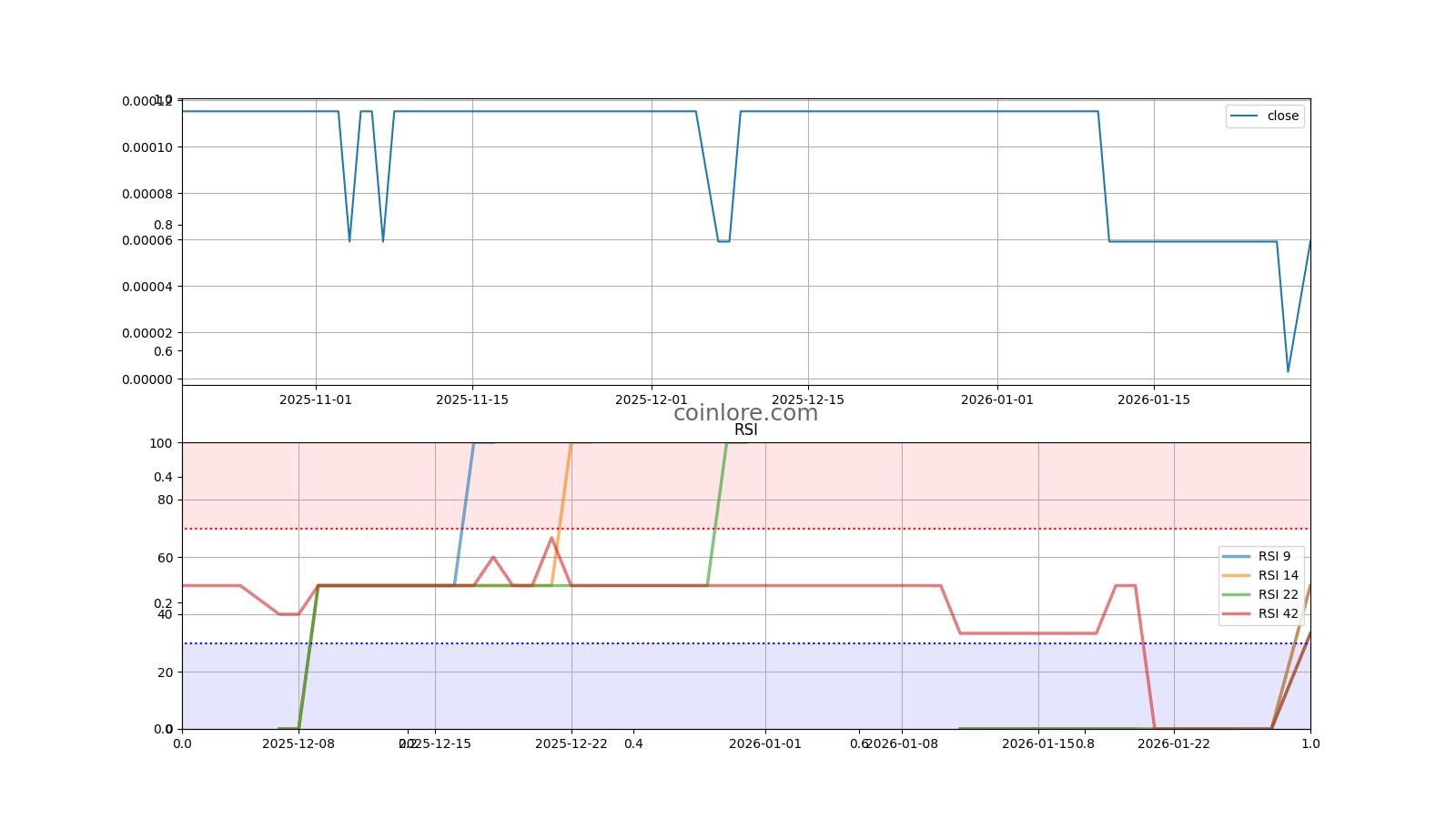 MetaRim RSI indicator