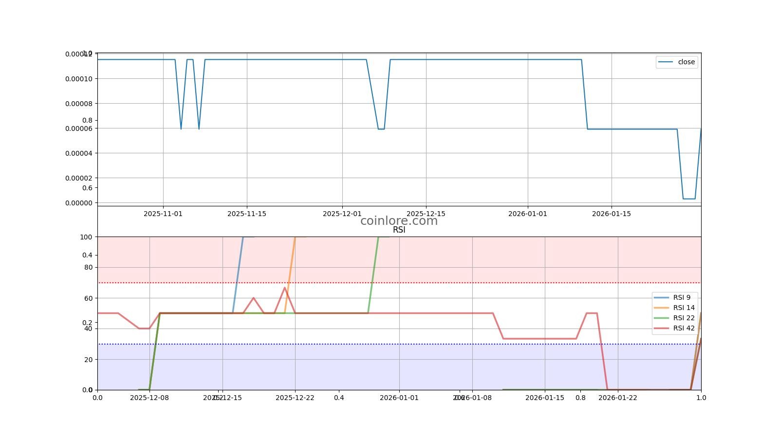 MetaRim RSI indicator