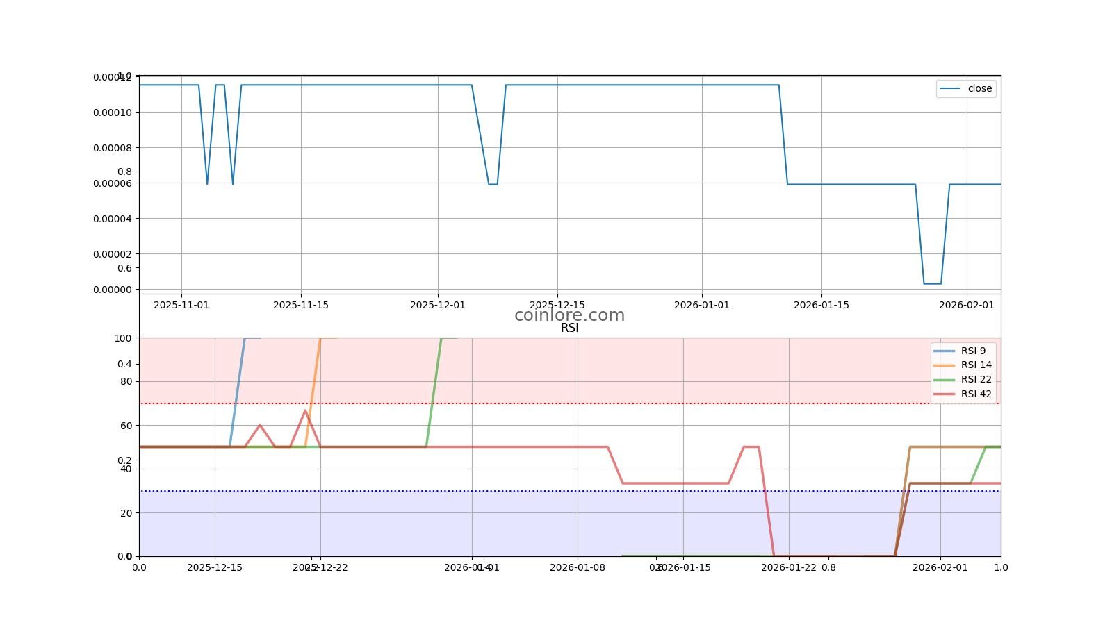 MetaRim RSI indicator