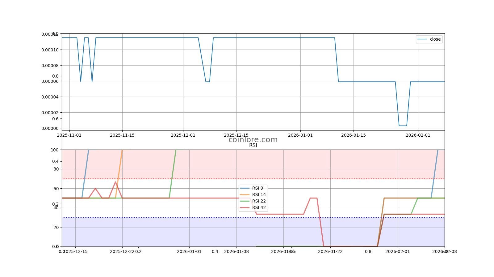 MetaRim RSI indicator