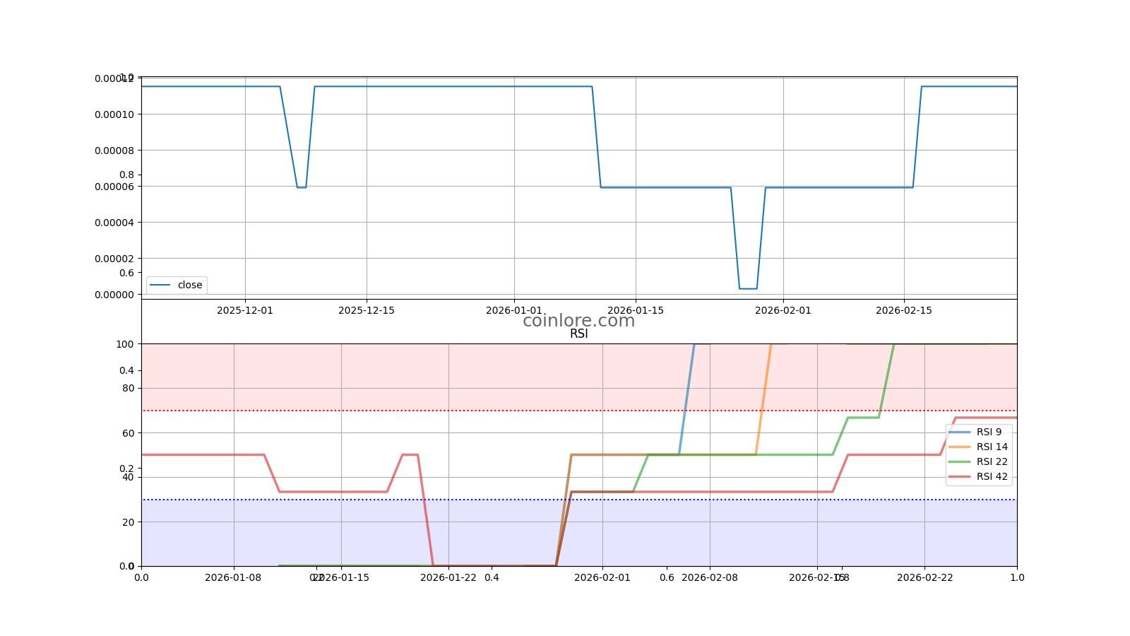 MetaRim RSI indicator