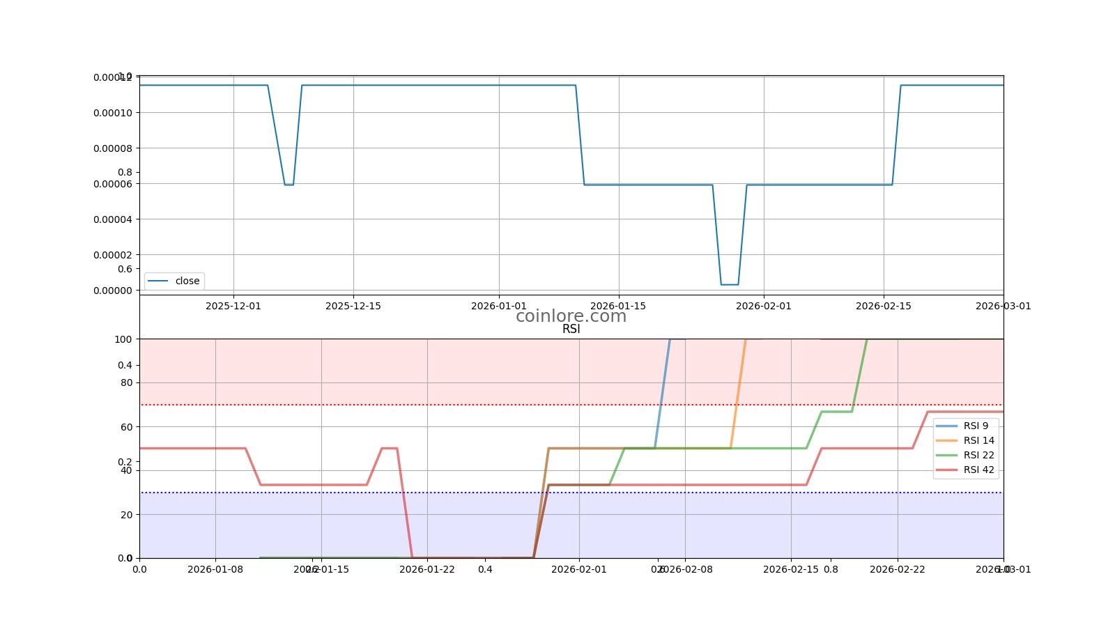 MetaRim RSI indicator