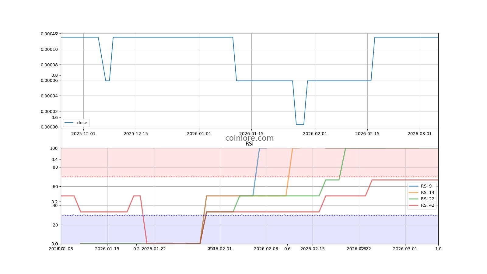 MetaRim RSI indicator