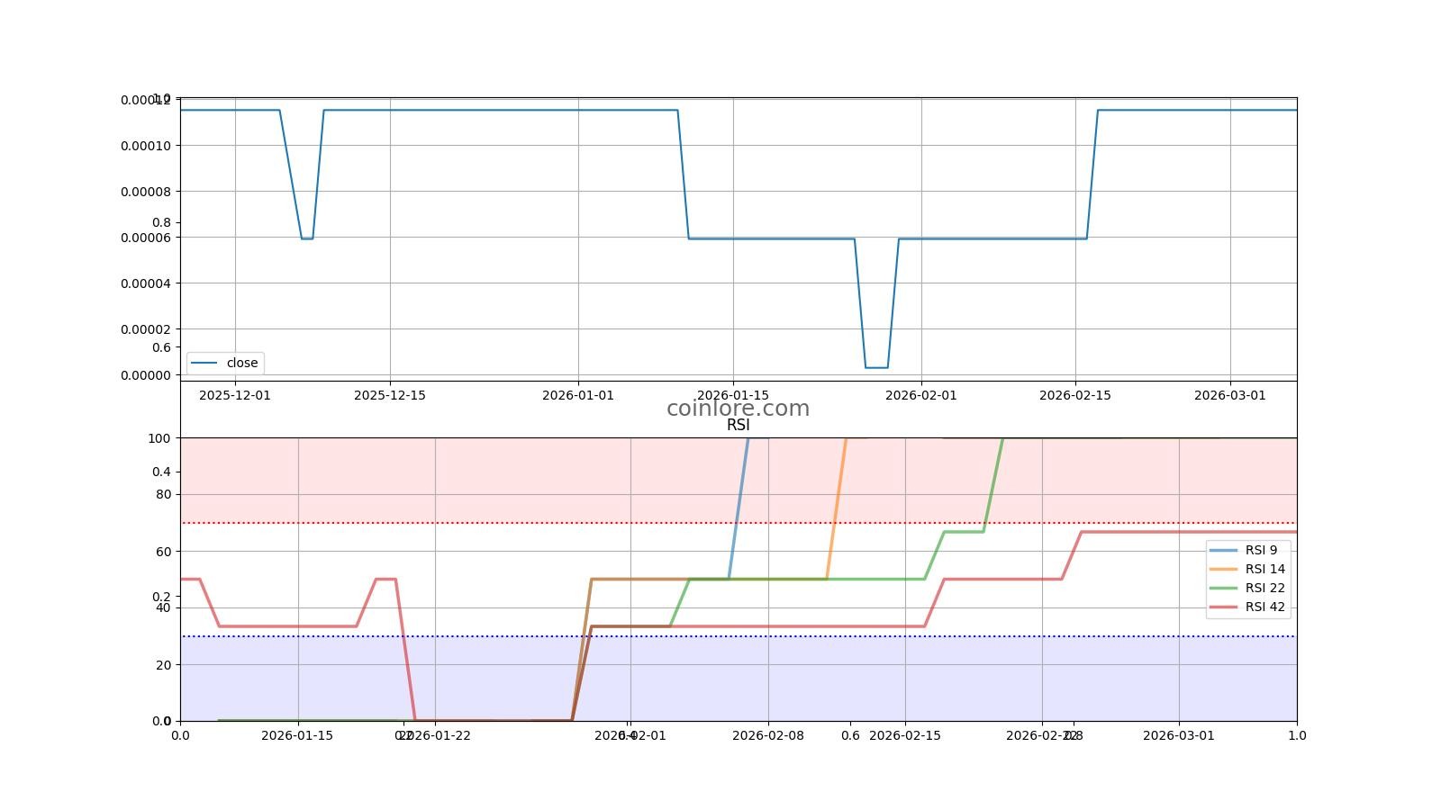 MetaRim RSI indicator
