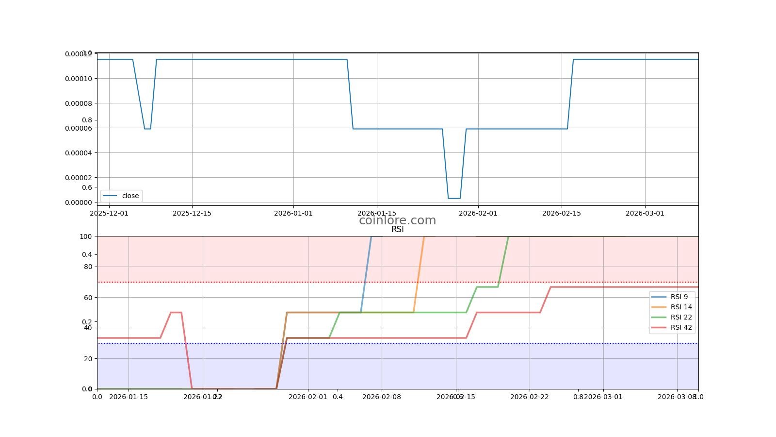 MetaRim RSI indicator
