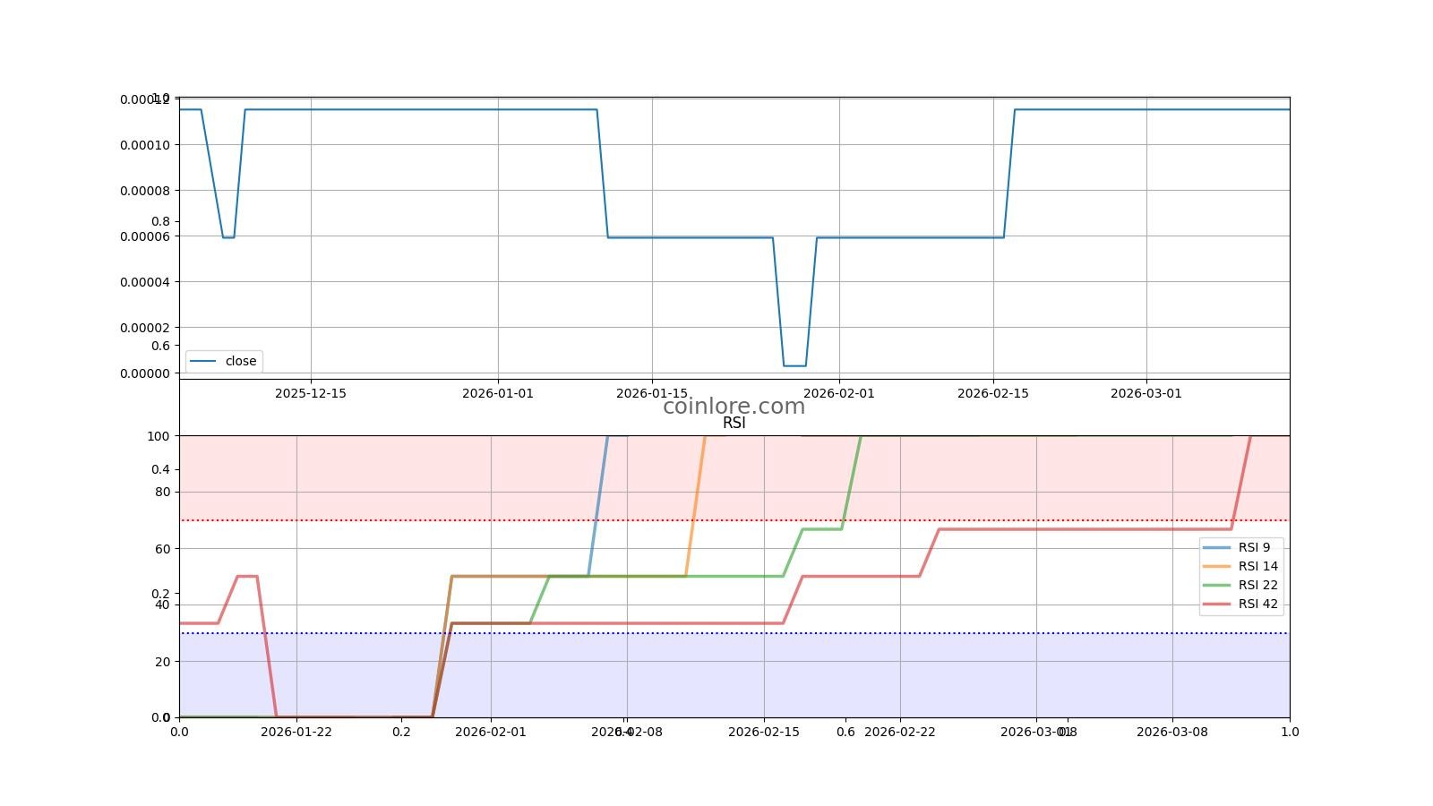 MetaRim RSI indicator