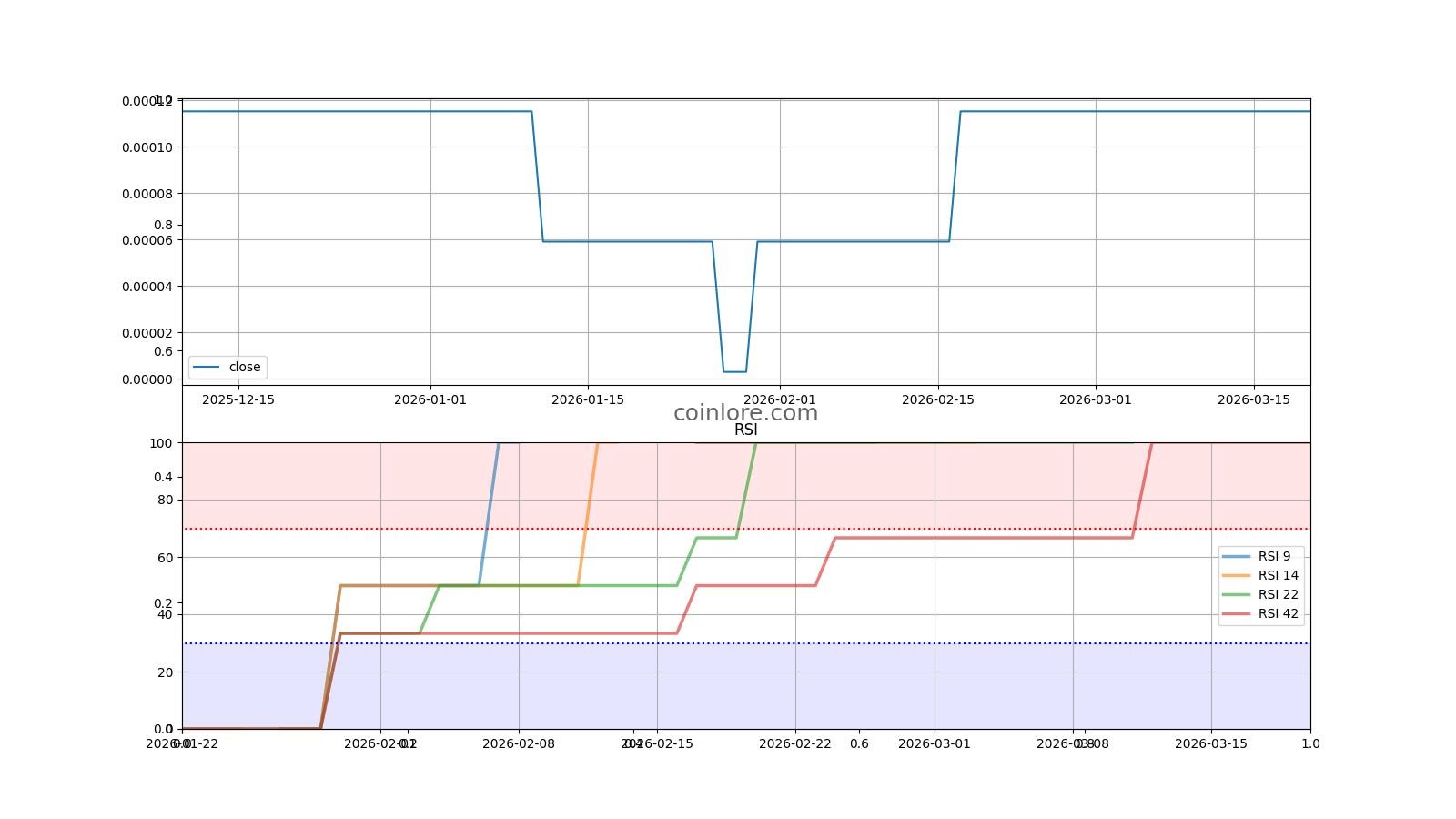 MetaRim RSI indicator