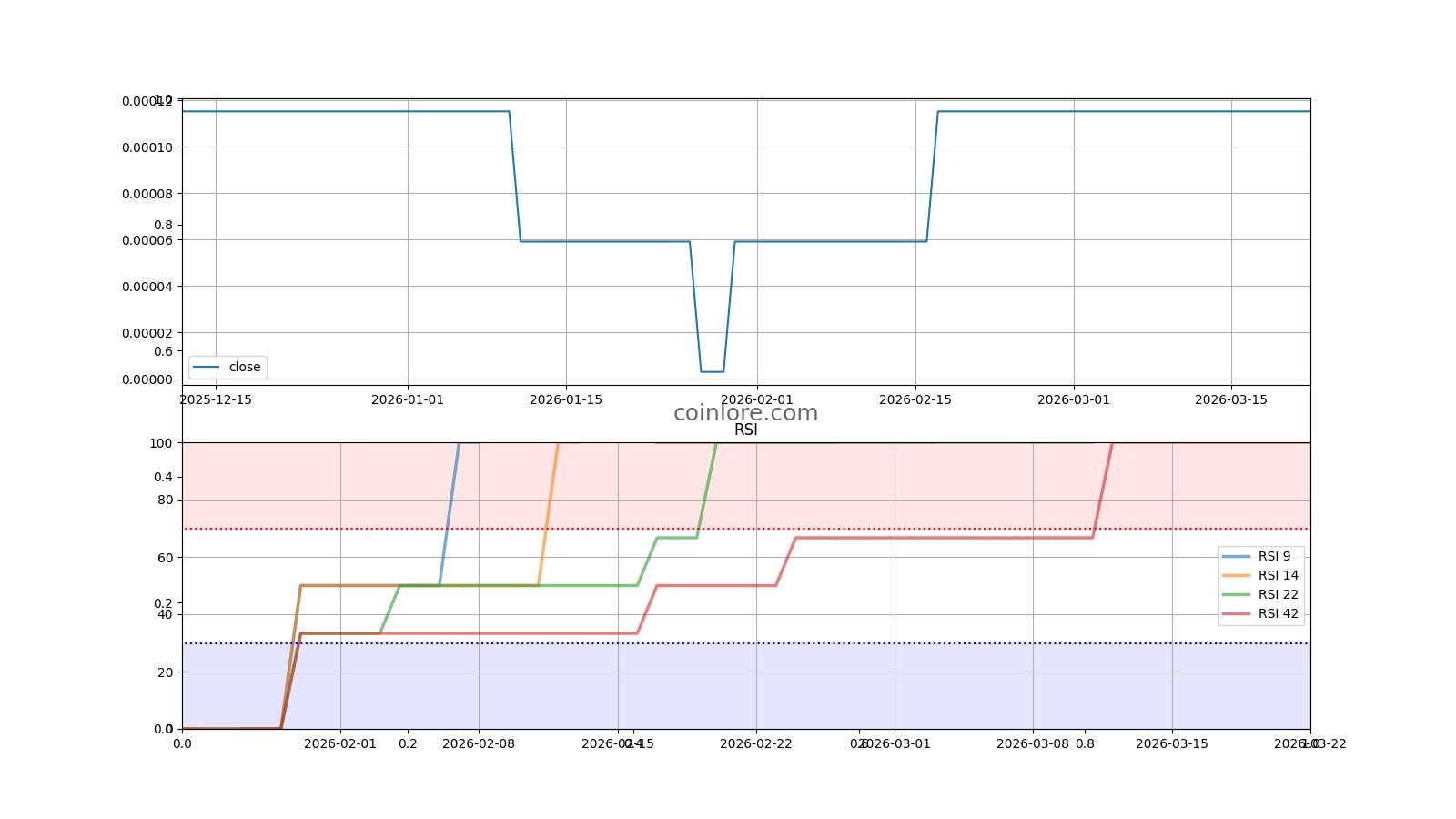 MetaRim RSI indicator