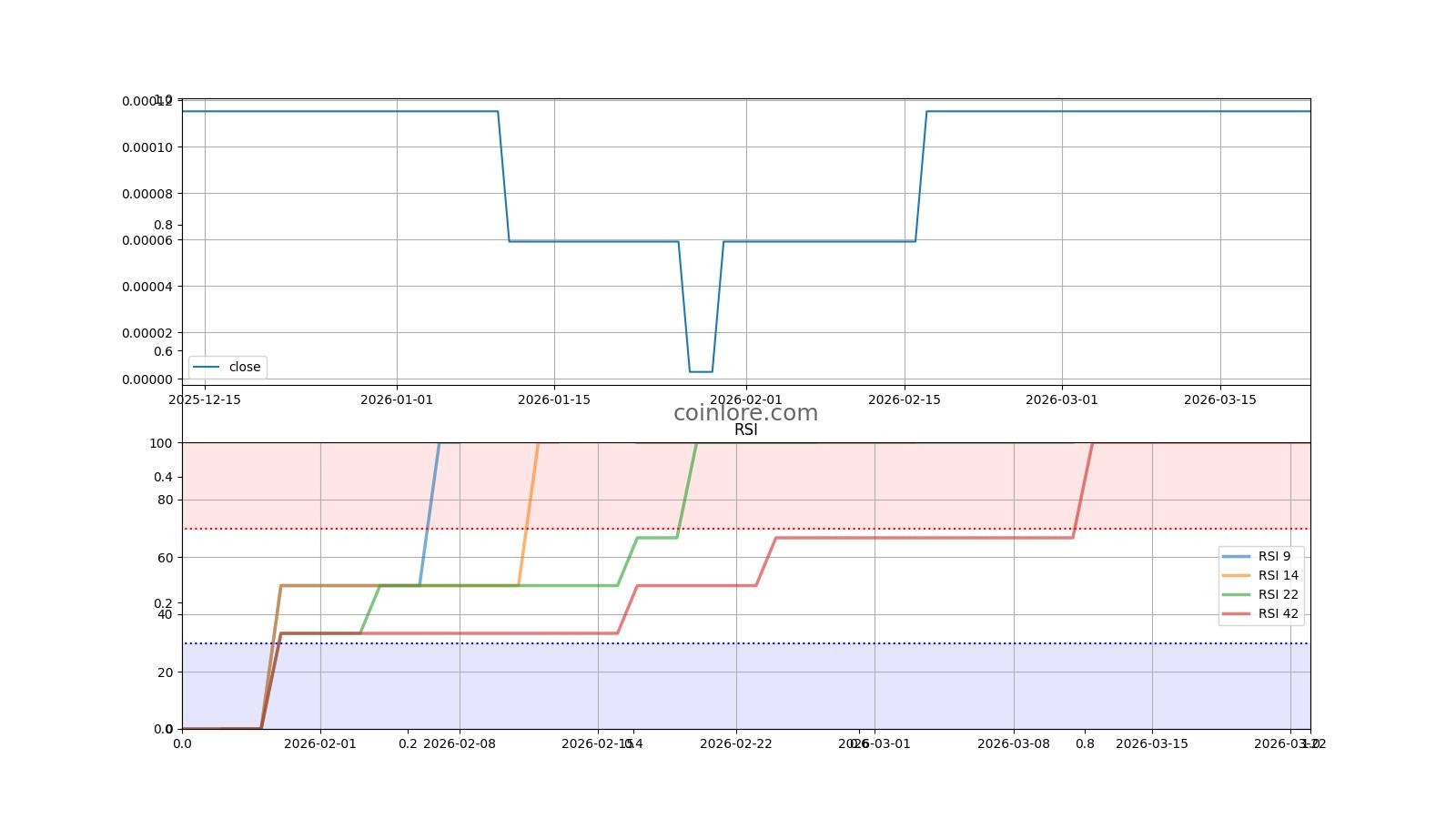 MetaRim RSI indicator