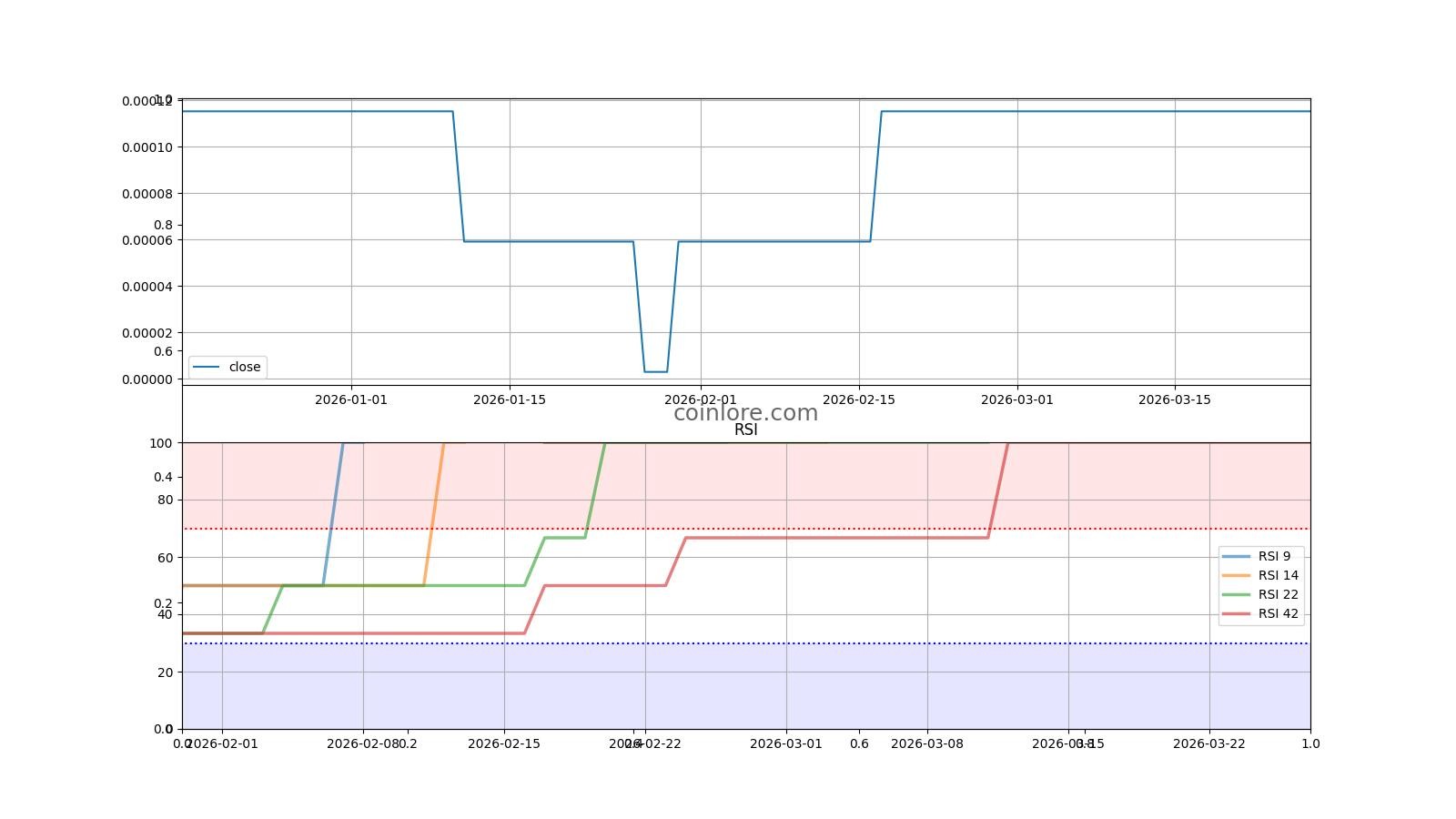 MetaRim RSI indicator