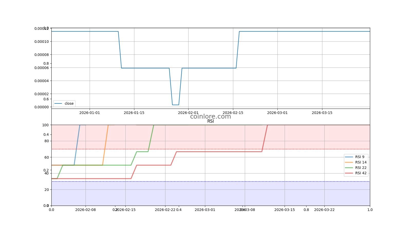 MetaRim RSI indicator