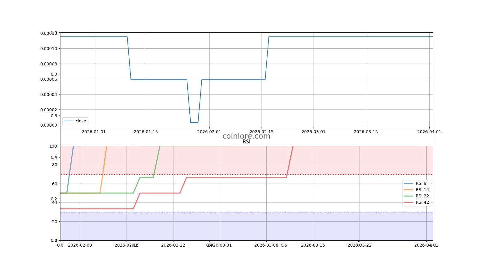 MetaRim RSI indicator