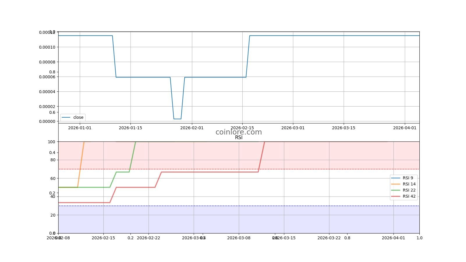 MetaRim RSI indicator