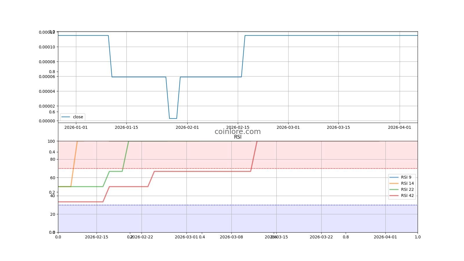 MetaRim RSI indicator