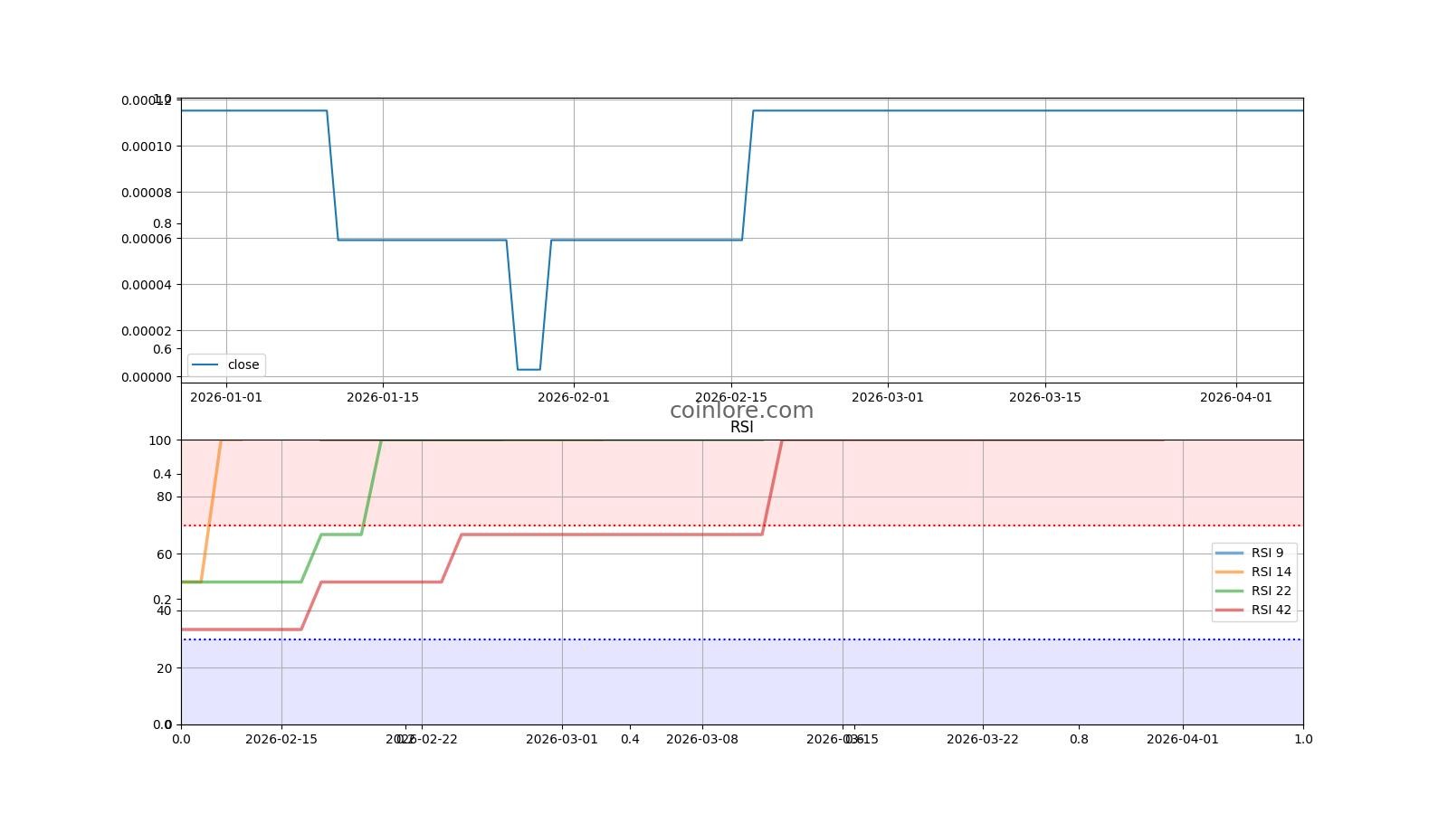 MetaRim RSI indicator