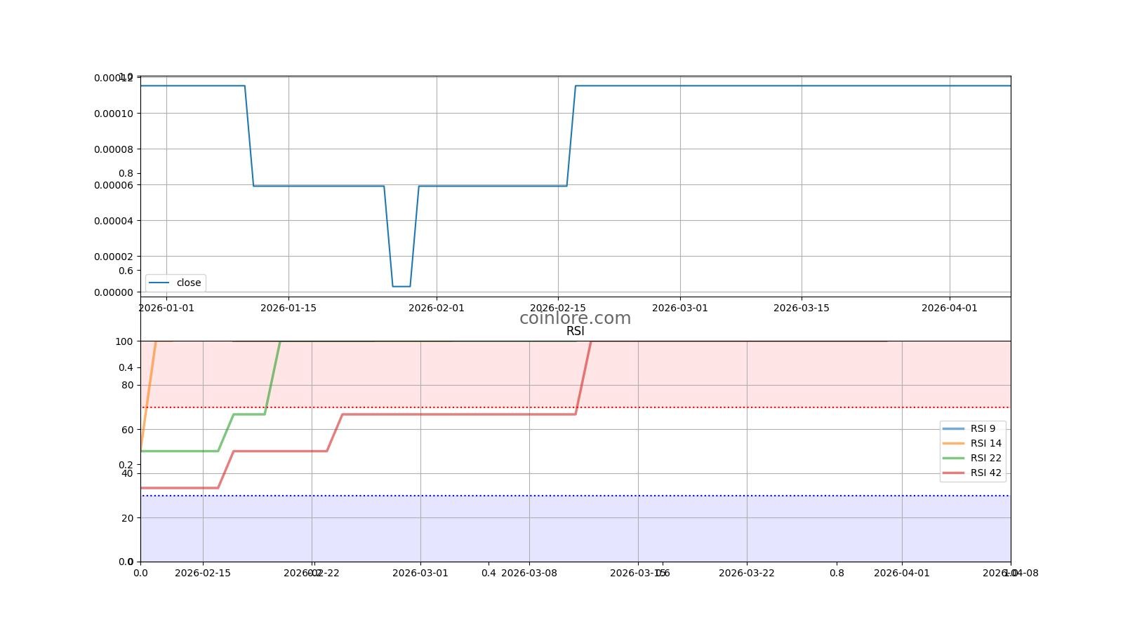 MetaRim RSI indicator