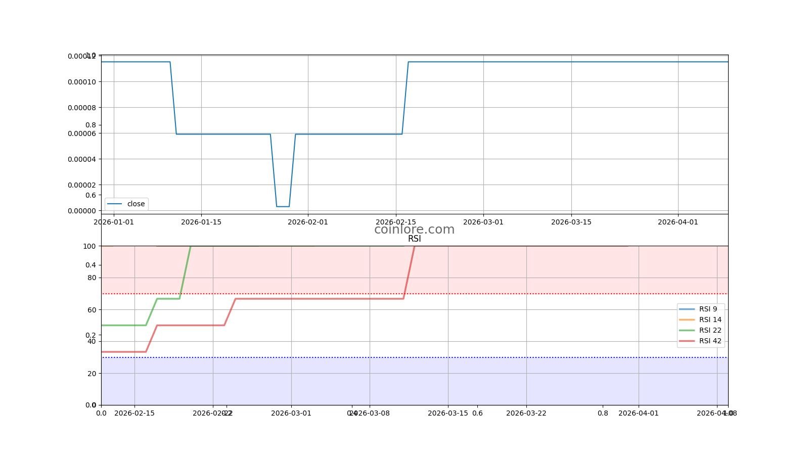 MetaRim RSI indicator