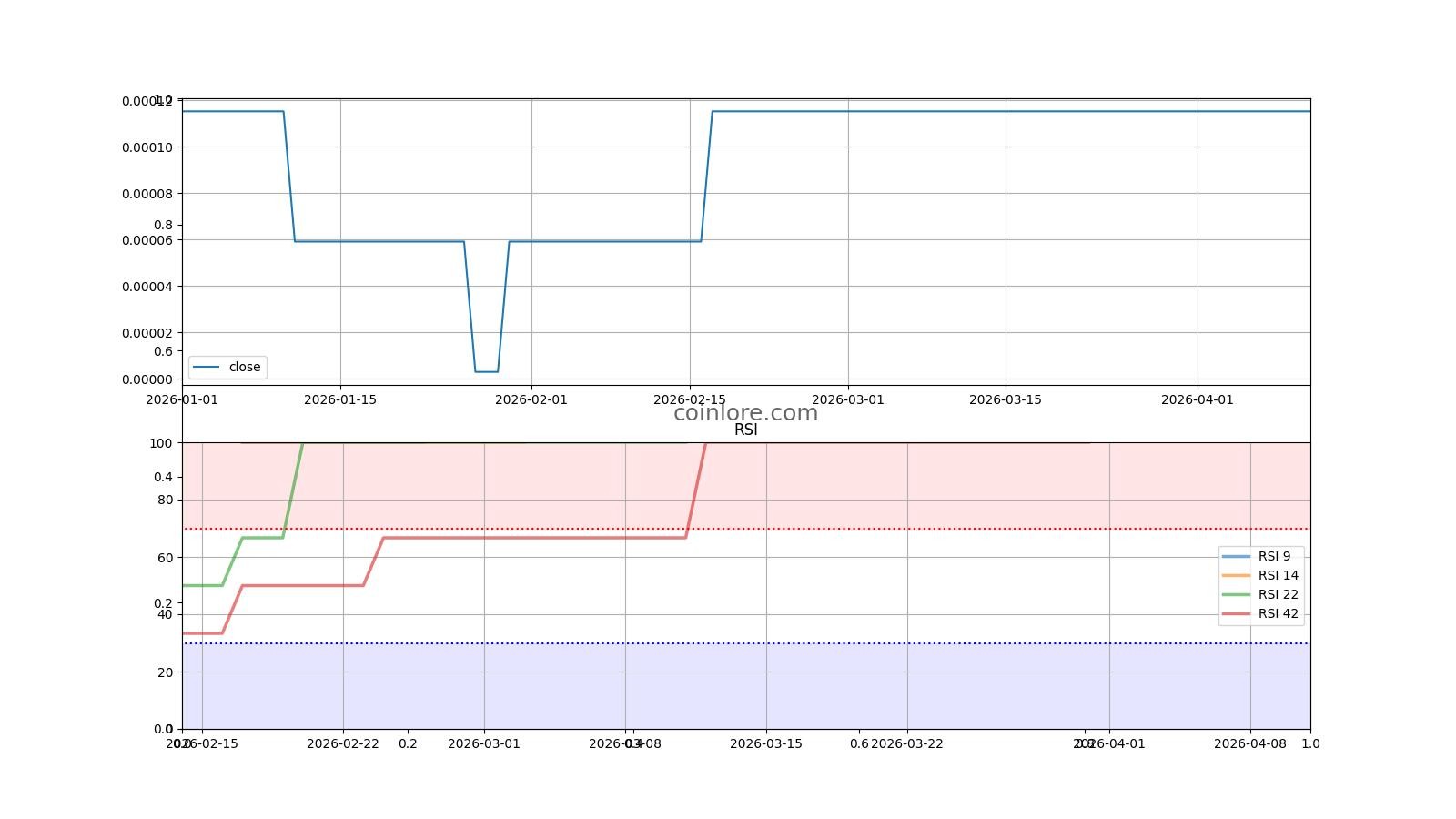 MetaRim RSI indicator