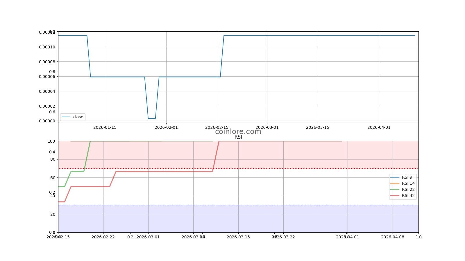 MetaRim RSI indicator