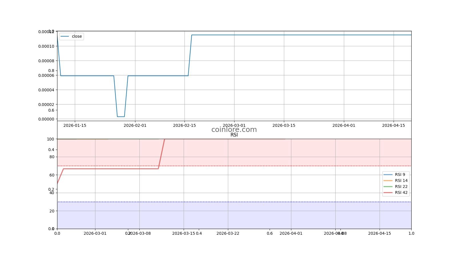 MetaRim RSI indicator
