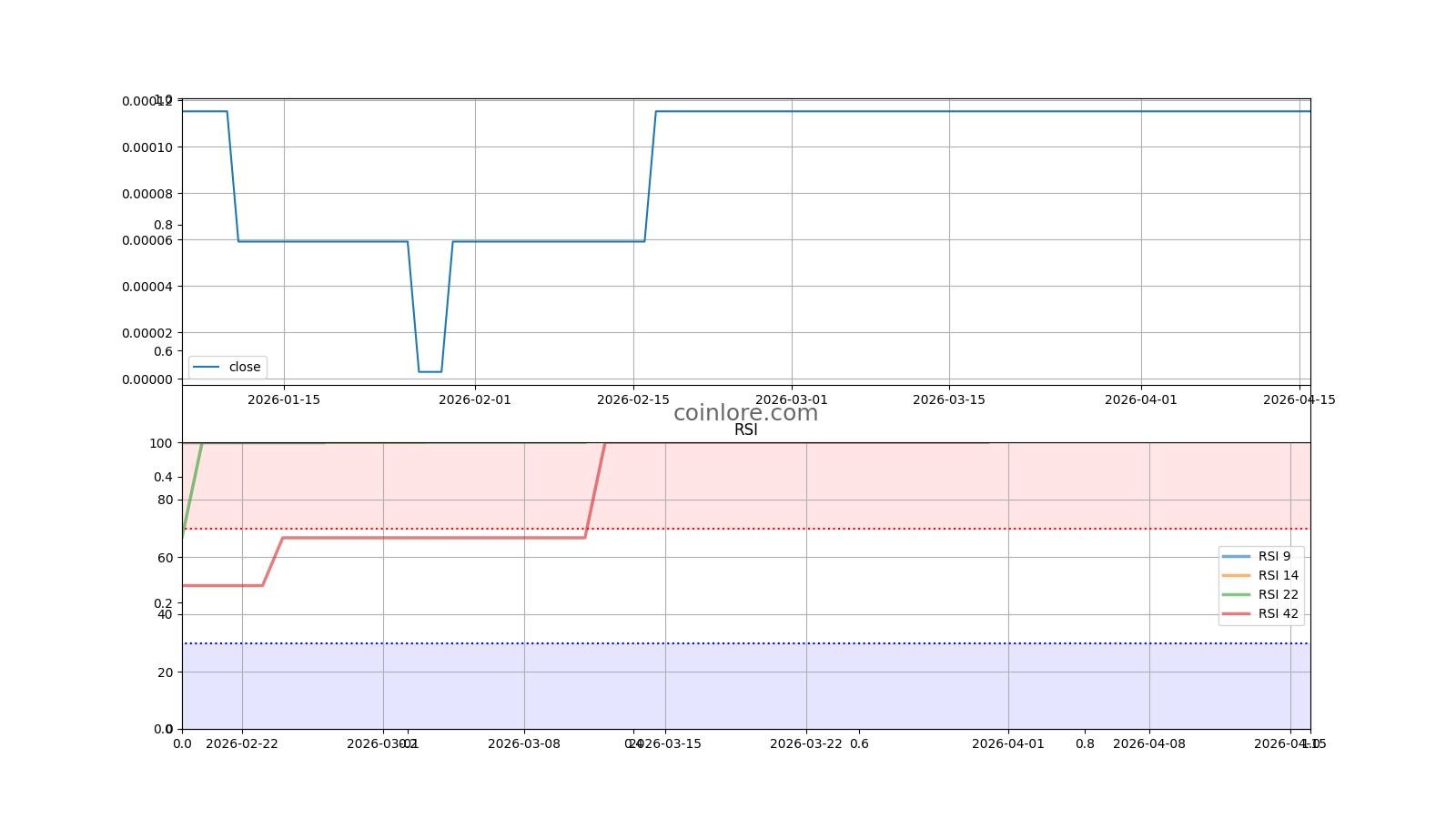 MetaRim RSI indicator