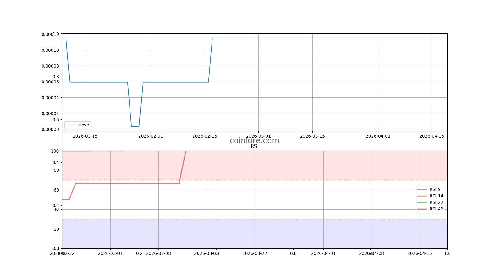 MetaRim RSI indicator