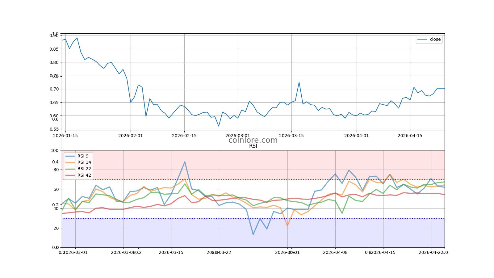 Metars Genesis RSI indicator