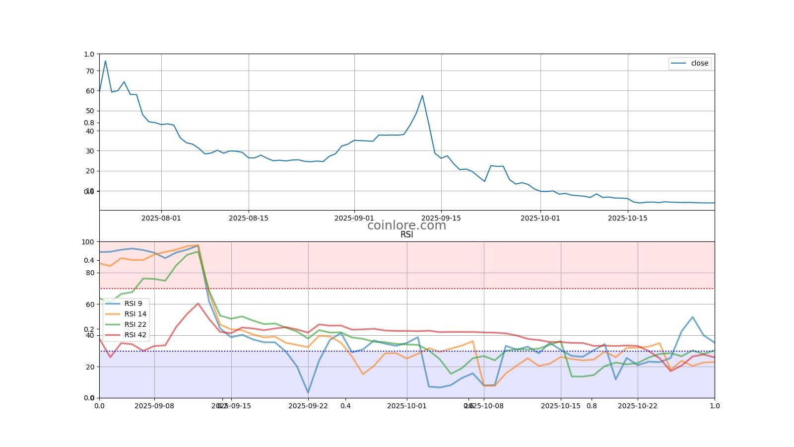 Metars Genesis RSI indicator