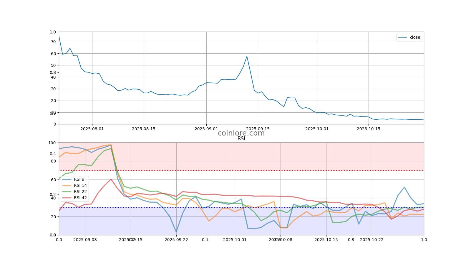 Metars Genesis RSI indicator
