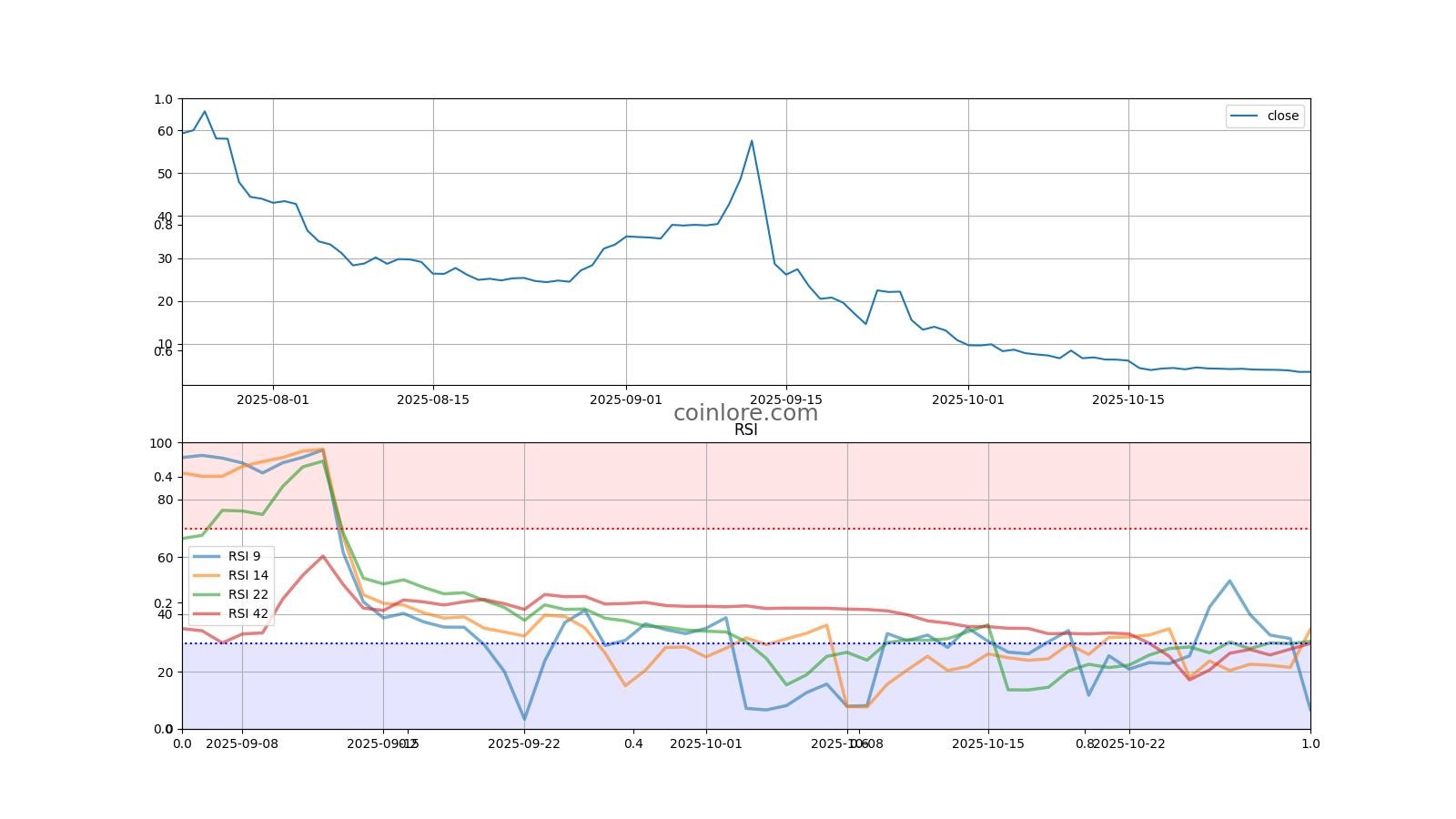 Metars Genesis RSI indicator
