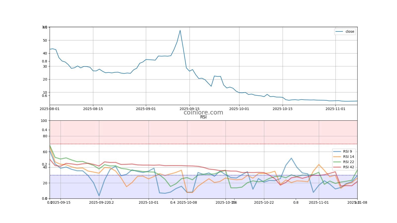 Metars Genesis RSI indicator