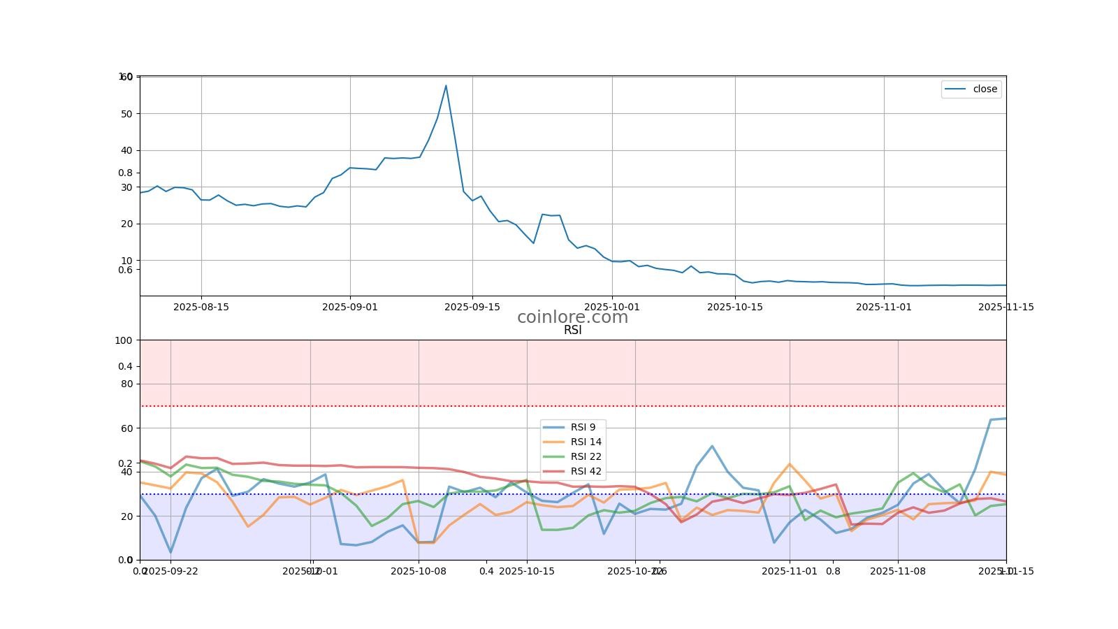 Metars Genesis RSI indicator