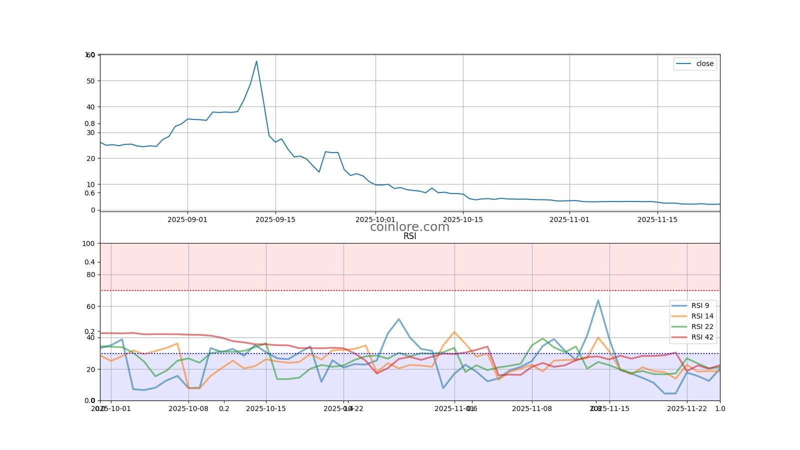 Metars Genesis RSI indicator
