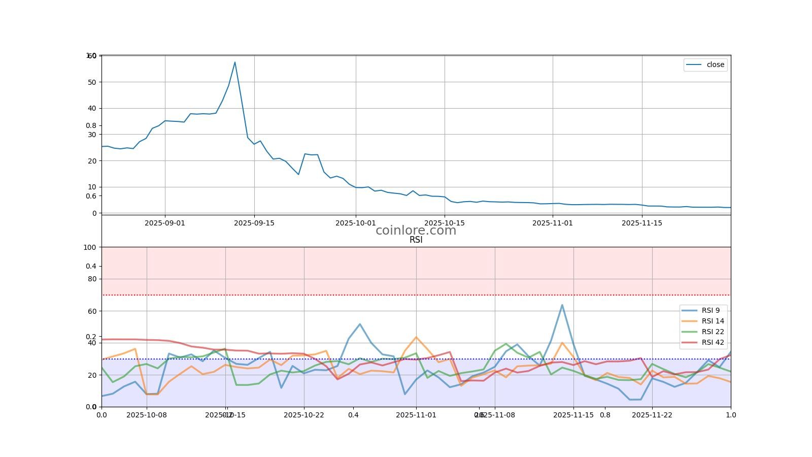 Metars Genesis RSI indicator