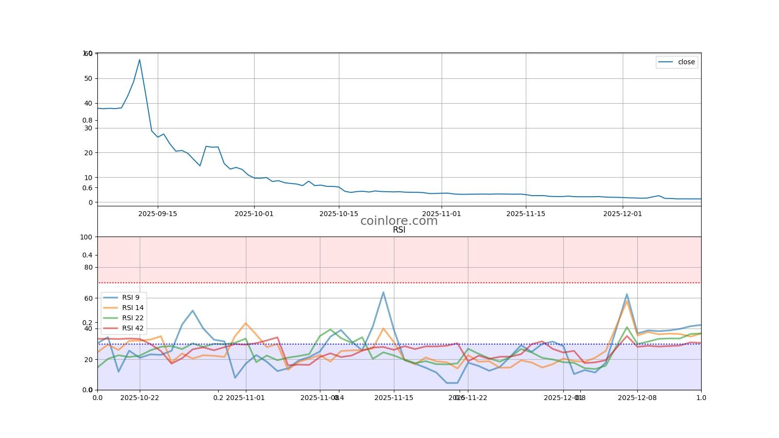 Metars Genesis RSI indicator