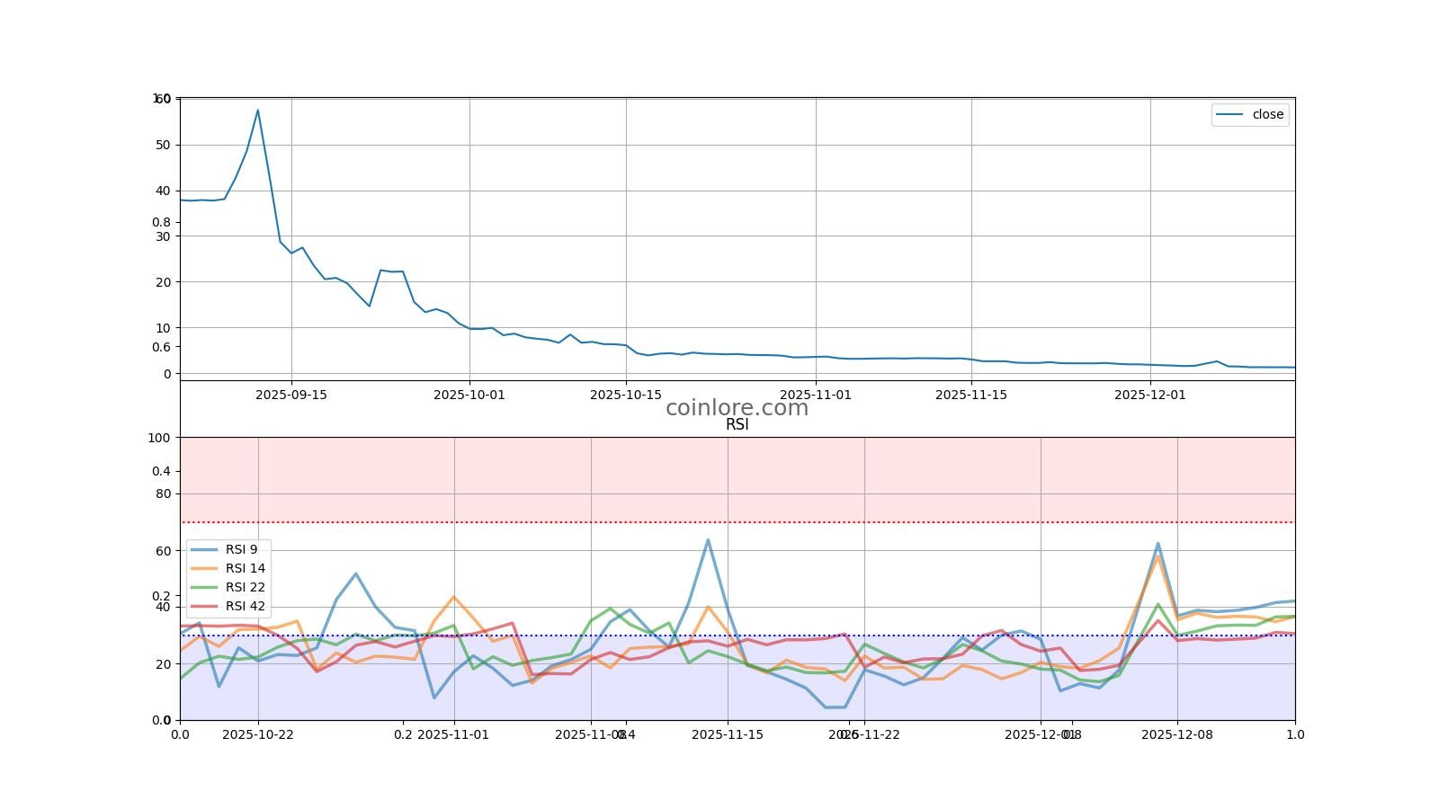Metars Genesis RSI indicator