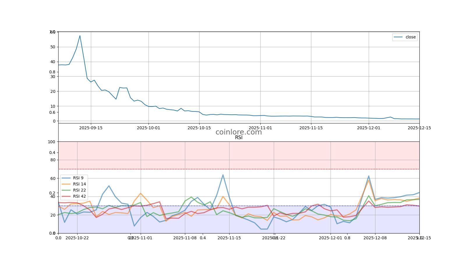 Metars Genesis RSI indicator
