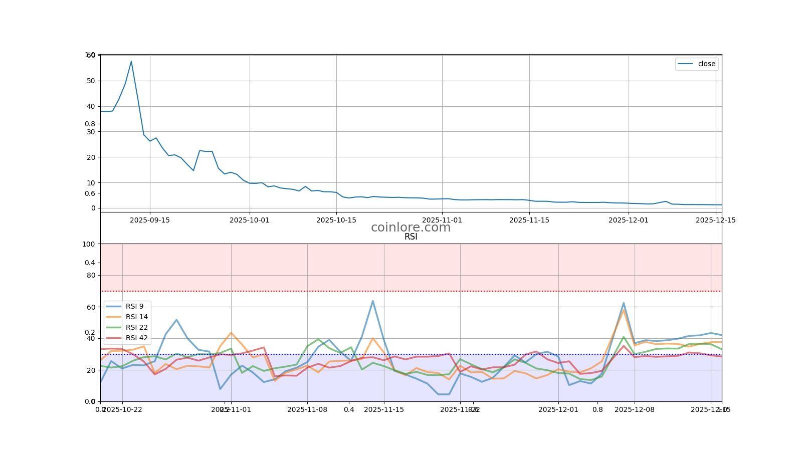 Metars Genesis RSI indicator