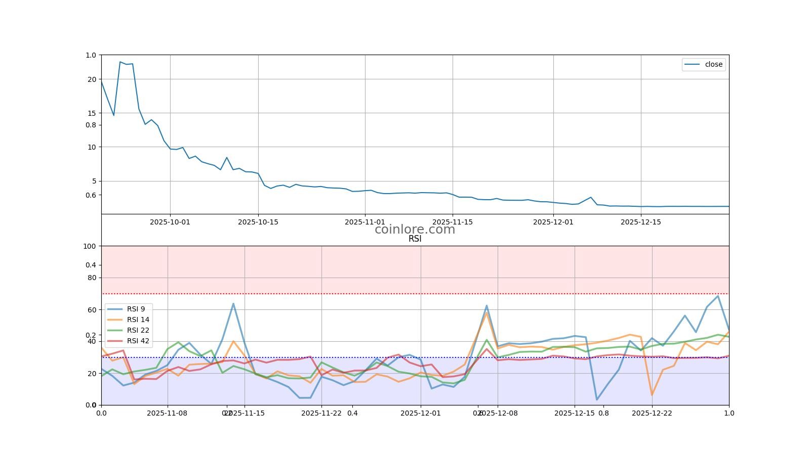 Metars Genesis RSI indicator