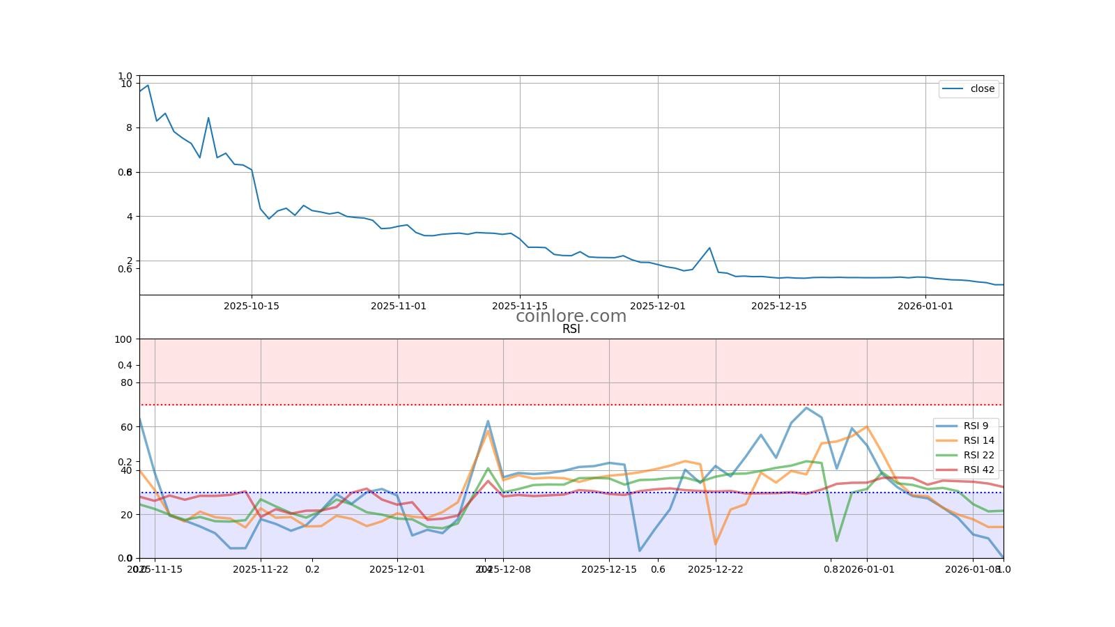 Metars Genesis RSI indicator