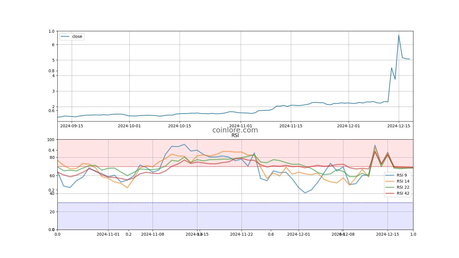 Metars Genesis RSI indicator